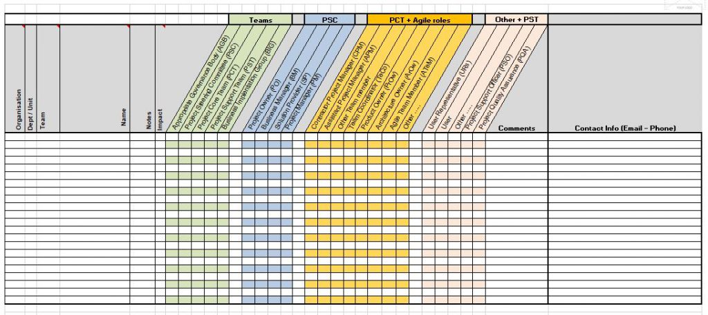 Project Stakeholder Matrix - PM².EU