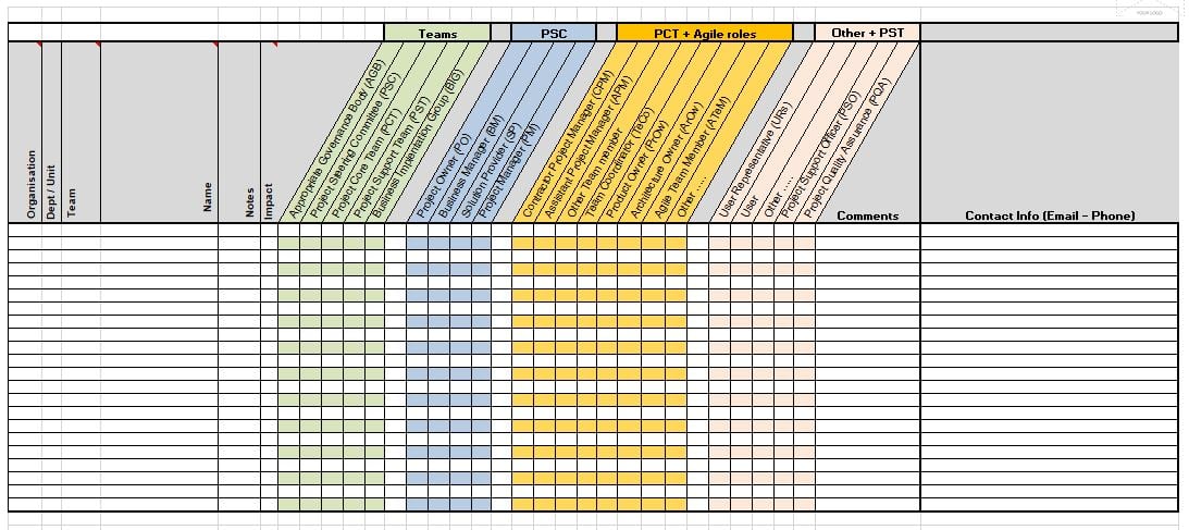 Project Stakeholder Matrix - PM².EU