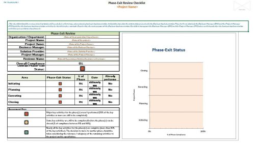 Phase-exit Review Checklist - PM².EU