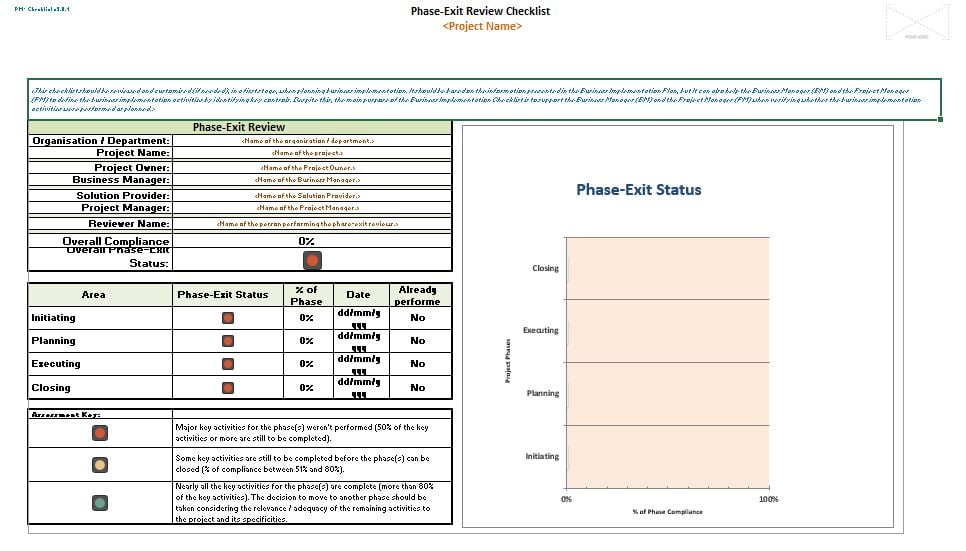 Phase-exit Review Checklist - PM².EU