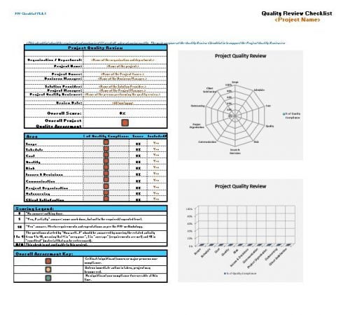 Quality Review Checklist - PM².EU