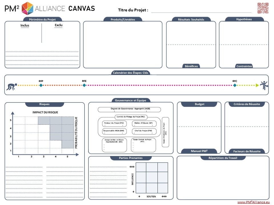 Project Canvas: English - PM².EU