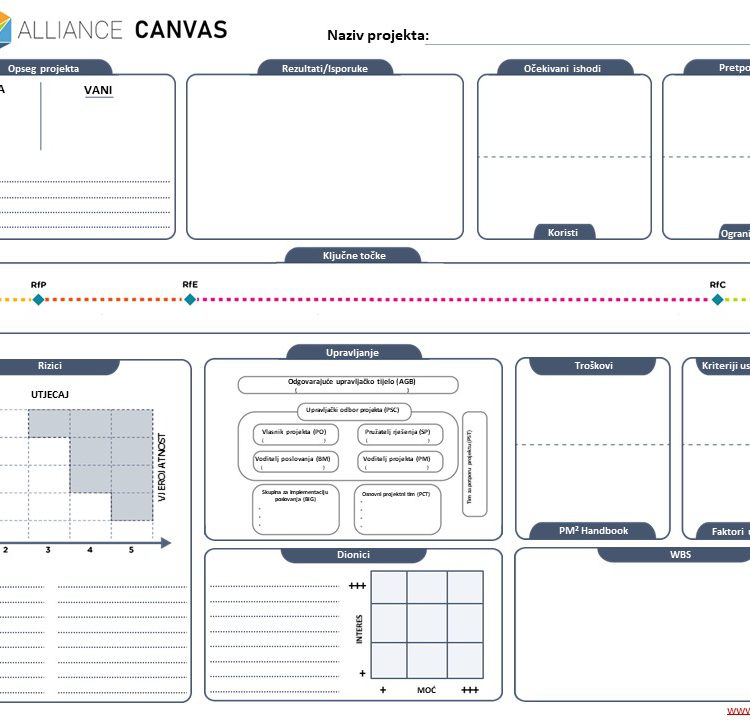 Project Canvas Archives - PM².EU