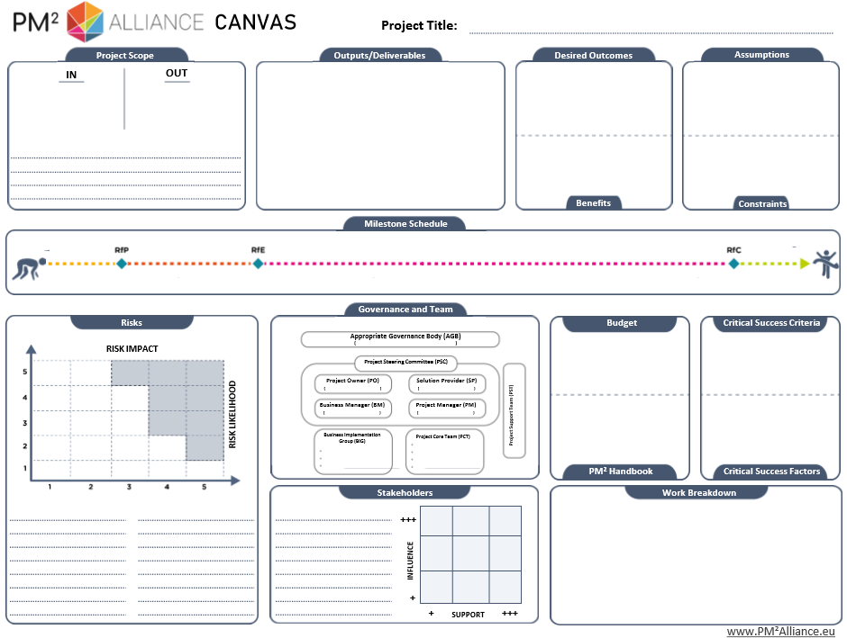 Project Canvas: English - PM².EU